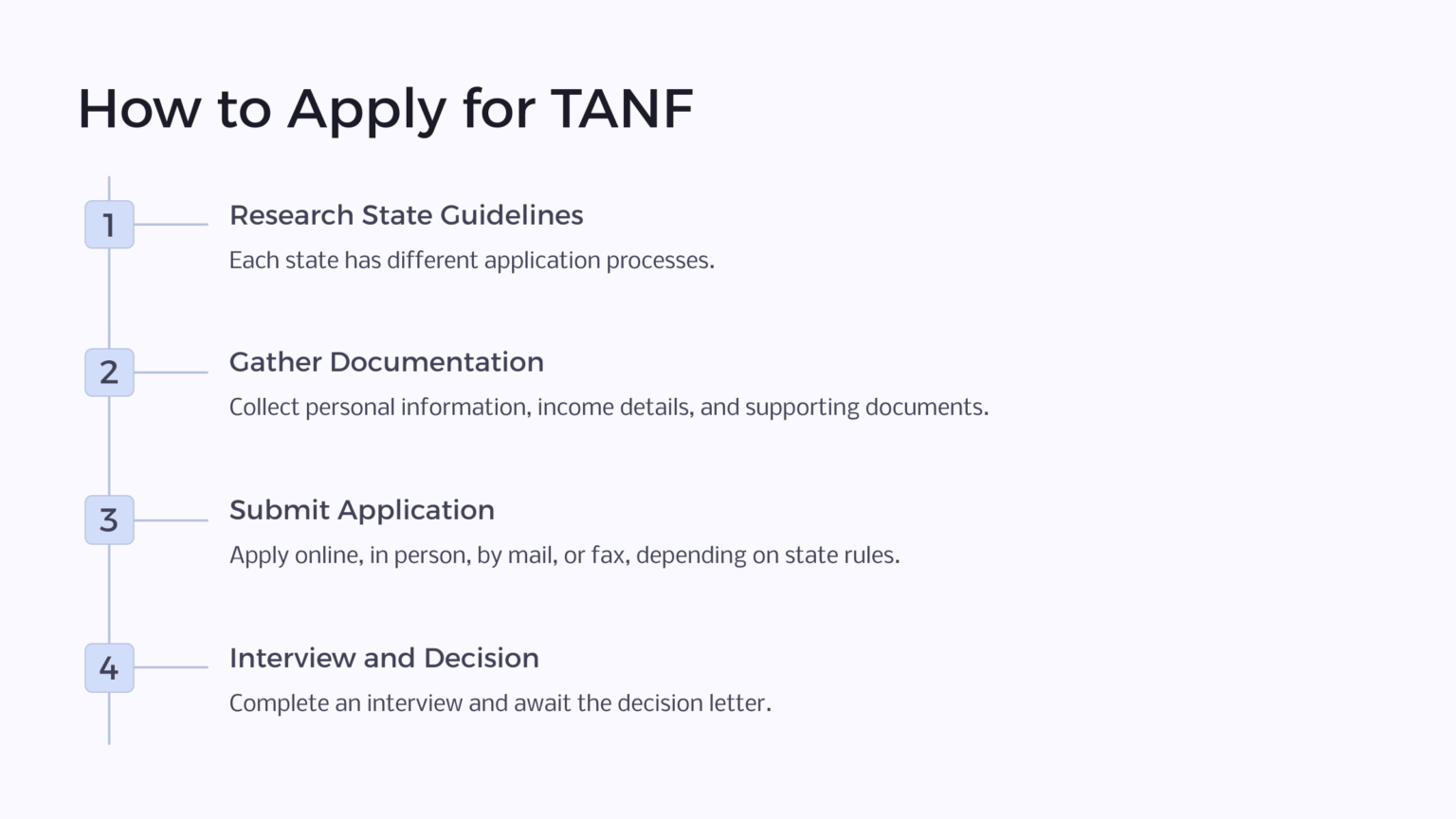How TANF Provides Financial Assistance to Families in Need