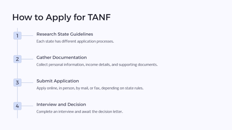 How TANF Provides Financial Assistance to Families in Need