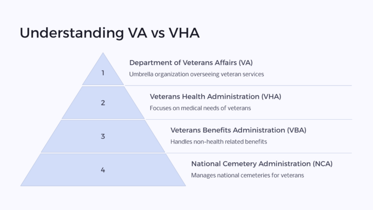 10 Programs Managed by the Veterans Health Administration