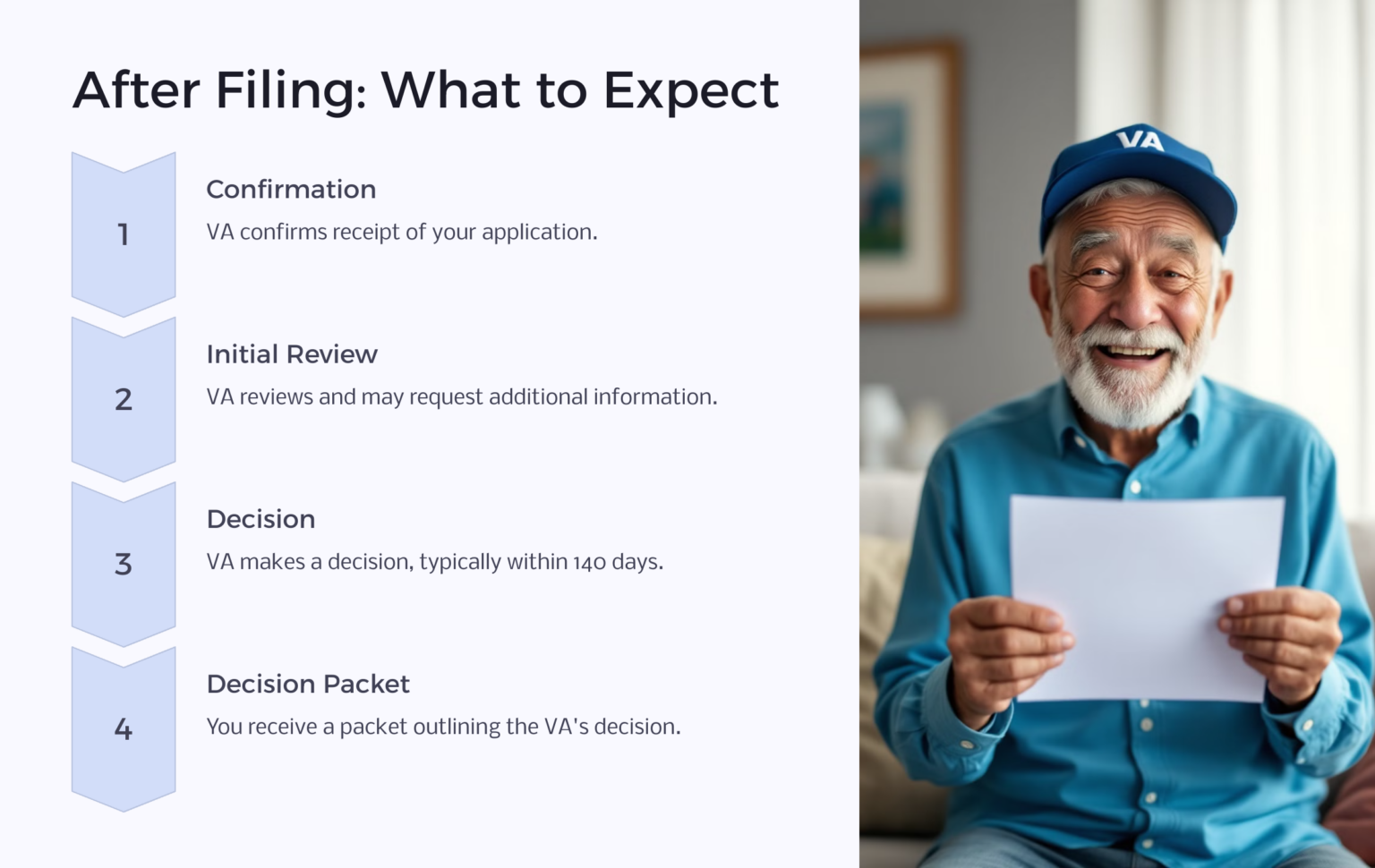 How To File a VA Disability Claim in 4 Steps