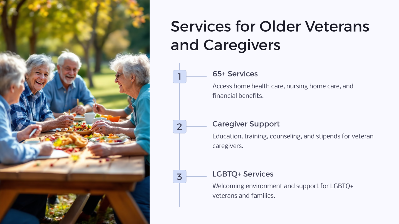 13 Quick Start Guides in the VA Welcome Kit