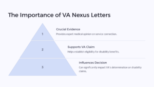 4 Essential Elements of a Strong Nexus Letter