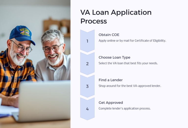 What Are the Different Types of VA Loans for Veterans?