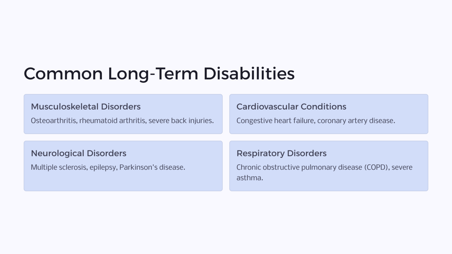 Navigating the World of Long-Term Disability: Qualifications, Benefits ...