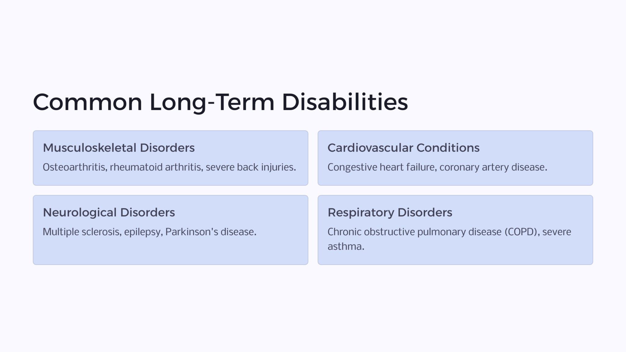Navigating the World of Long-Term Disability: Qualifications, Benefits ...