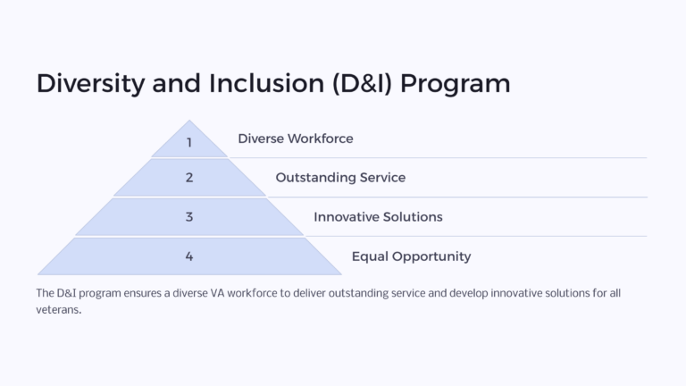 9 Special Emphasis Programs for Minority Veterans
