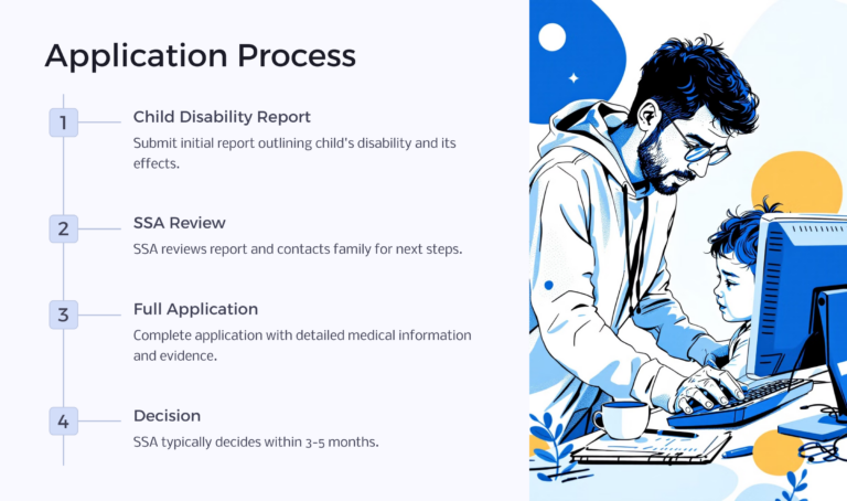 21 FAQs About SSI for Children