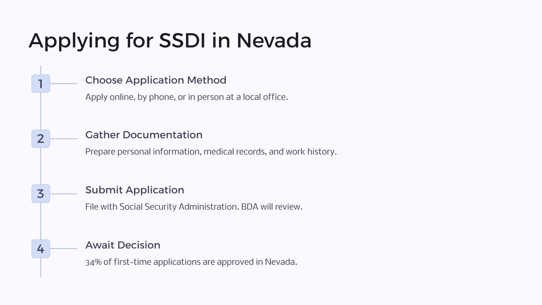 Guide To Nevada Disability Benefits