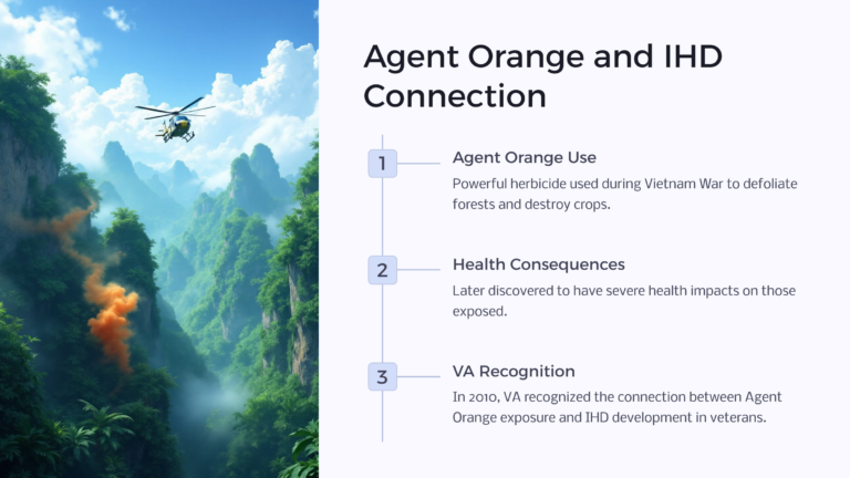 Agent Orange Ischemic Heart Disease (IHD): File Your Claim For Benefits ...