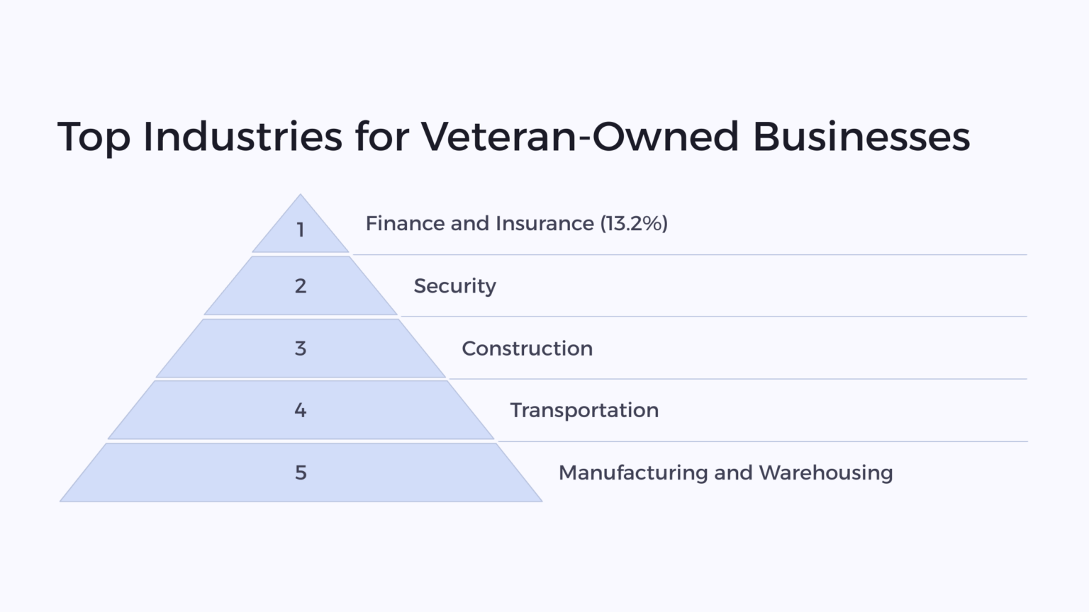 9 Small Business Grants for Veterans