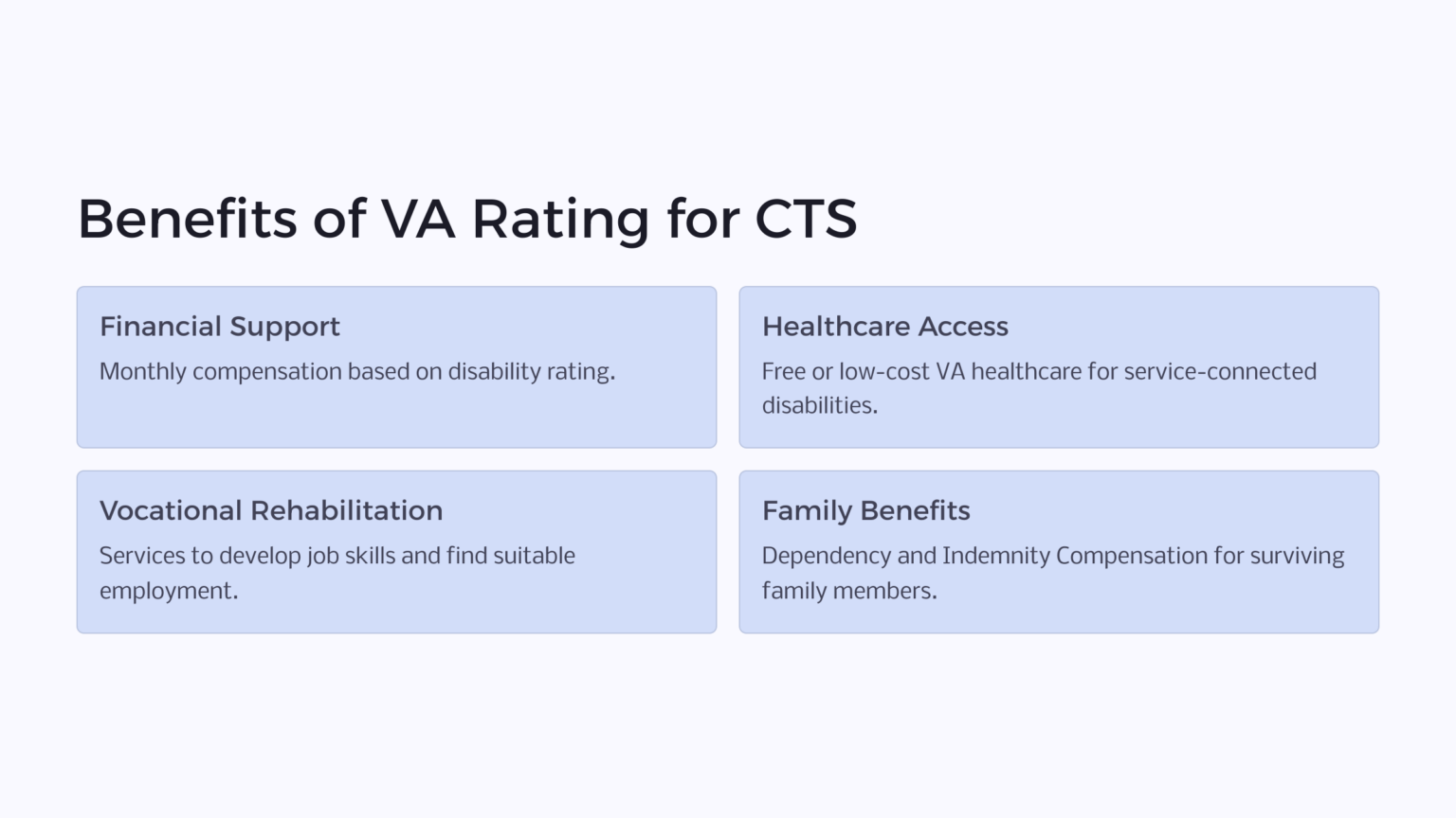 Understanding VA Ratings For Carpal Tunnel - Benefits.com - We Make ...