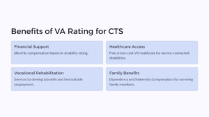 Understanding VA Ratings For Carpal Tunnel - Benefits.com - We Make ...