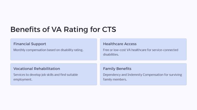 Understanding VA Ratings For Carpal Tunnel - Benefits.com - We Make ...