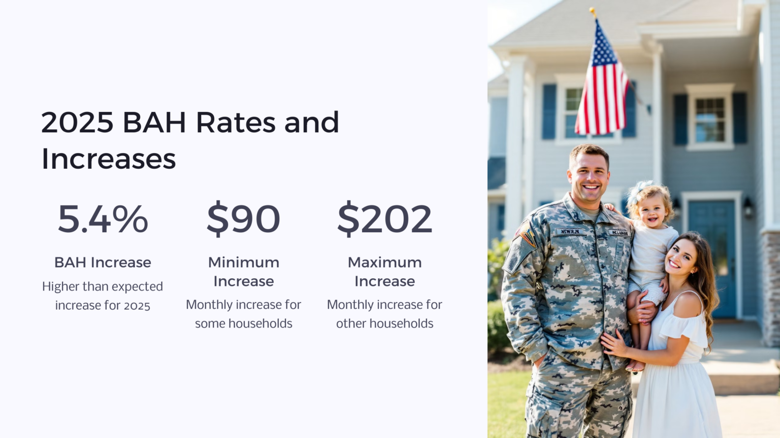 Understanding BAH: Rates, Eligibility, and Assistance Programs ...