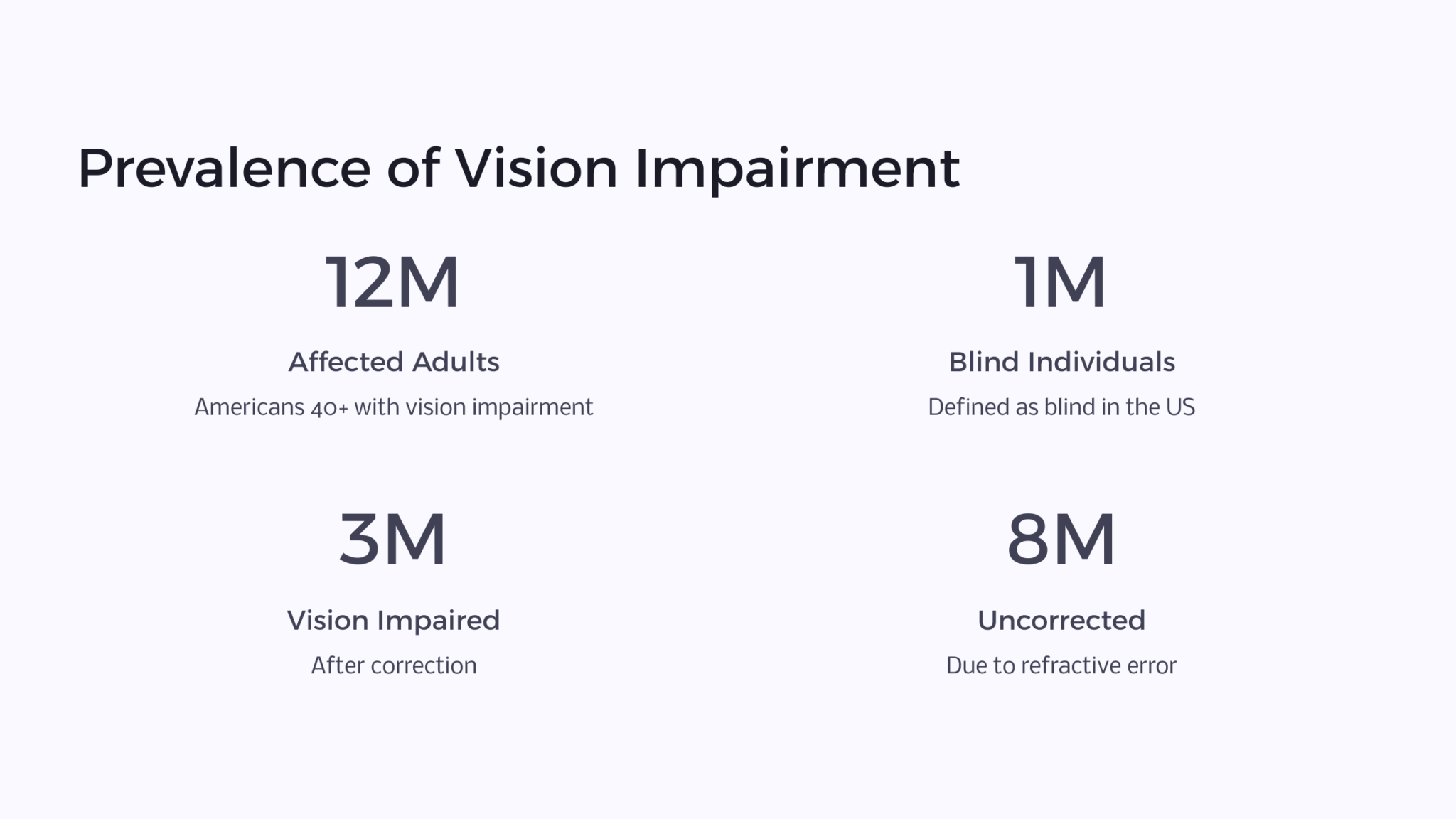 Disability Benefits for Vision Impairment and Blindness