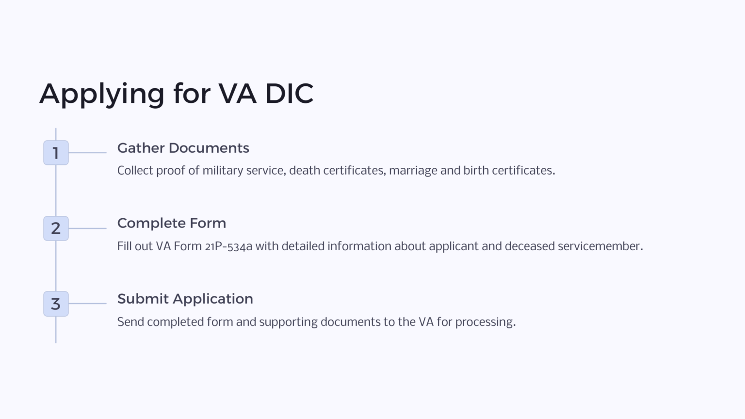 VA Dependency and Indemnity Compensation (DIC): A Comprehensive Guide ...