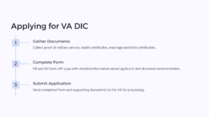 VA Dependency and Indemnity Compensation (DIC): A Comprehensive Guide ...