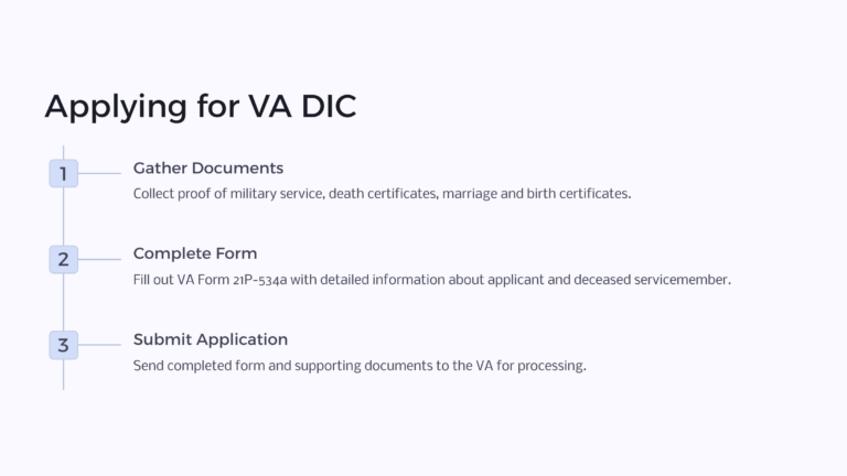VA Dependency and Indemnity Compensation (DIC): A Comprehensive Guide ...