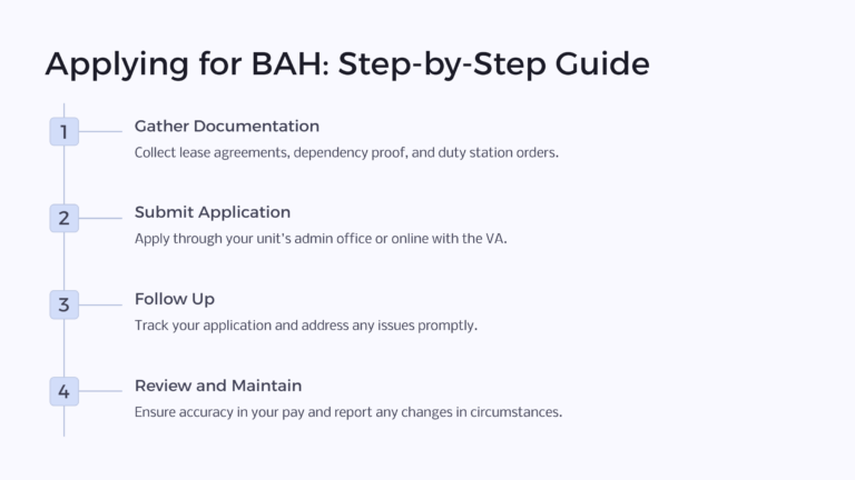 Understanding BAH: Rates, Eligibility, and Assistance Programs ...