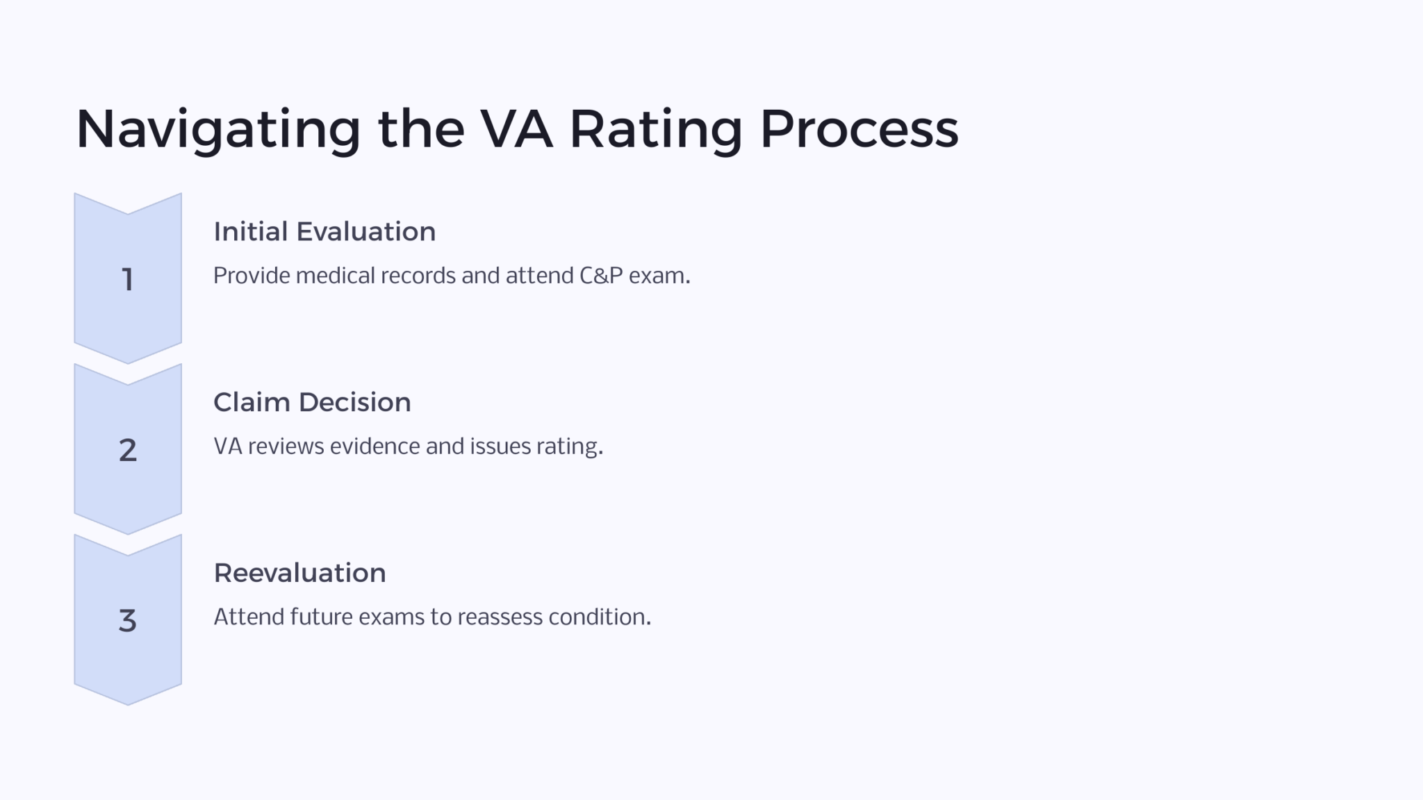 Depression VA Rating: Understanding Your Assessment and Benefits ...