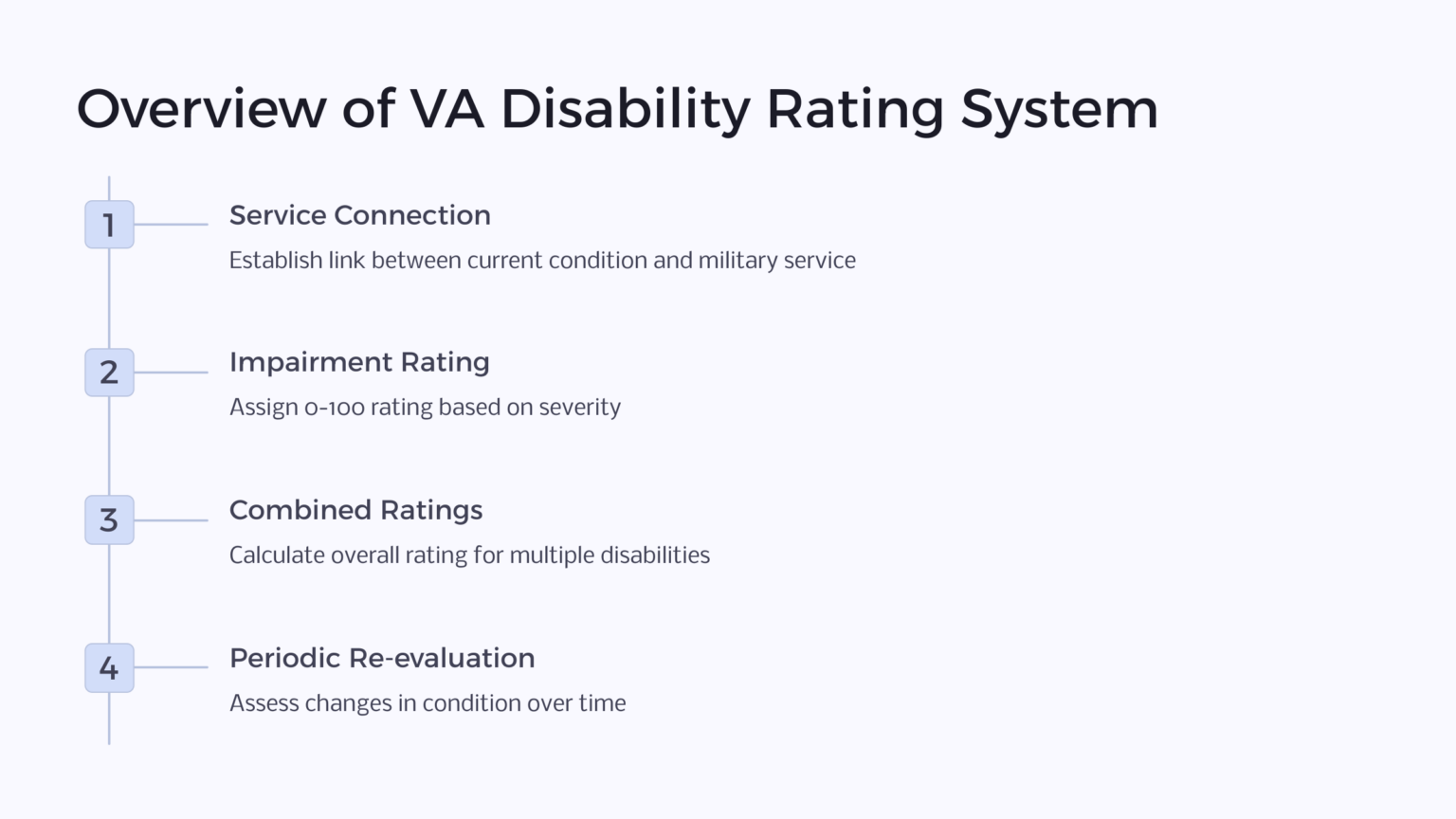 What to Know About 70% VA Disability - Benefits.com - We Make ...