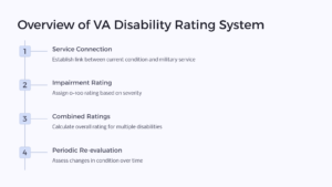 What to Know About 70% VA Disability - Benefits.com - We Make ...