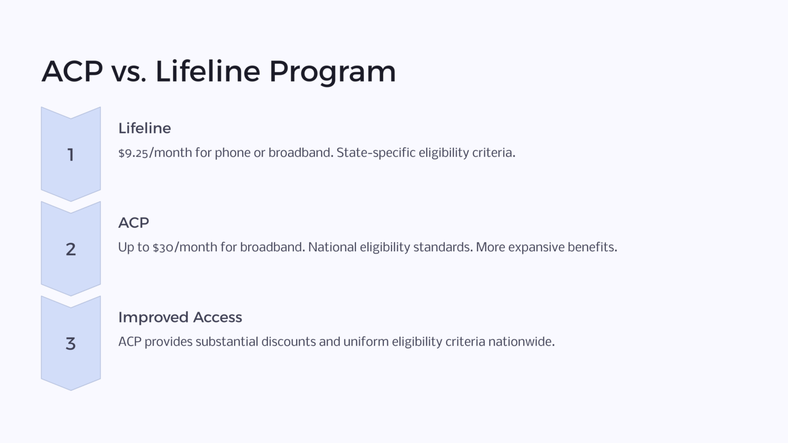 The Revolutionary Affordable Connectivity Program: A Comprehensive ...