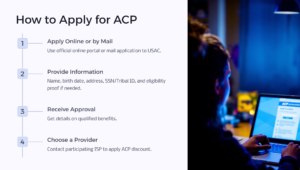 The Revolutionary Affordable Connectivity Program: A Comprehensive ...