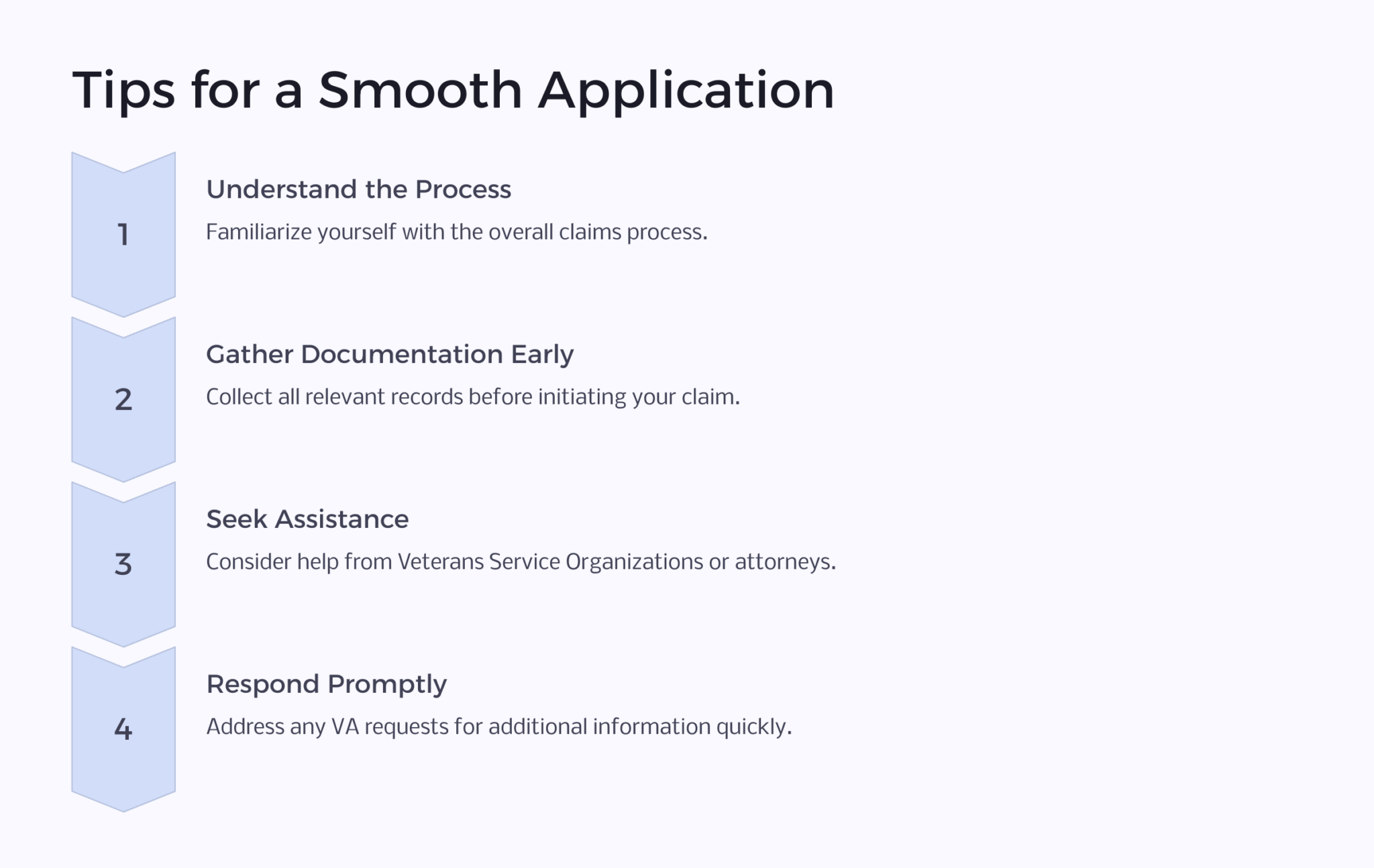 Understanding the VA Form 21-4138 — Statement in Support of Claim ...