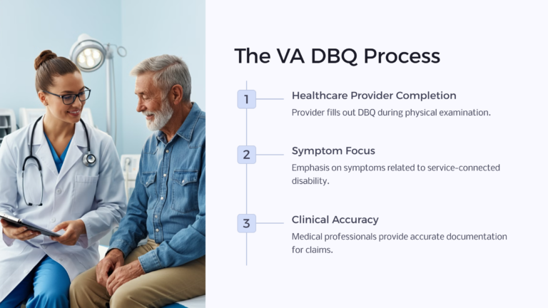 What Does The DBQ Mean For Veterans? - Benefits.com - We Make ...