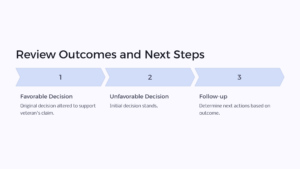 VA Higher Level Review: A Complete Guide for Veterans - Benefits.com ...