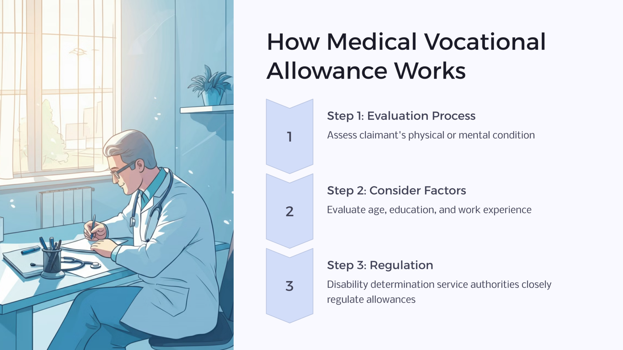 What is a Medical Vocational Allowance? - Benefits.com - We Make ...
