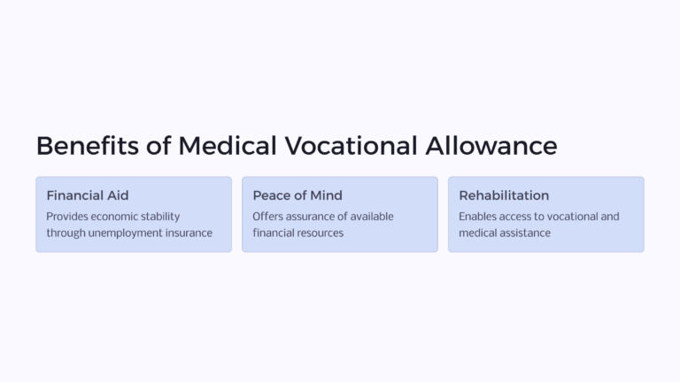 What is a Medical Vocational Allowance? - Benefits.com - We Make ...