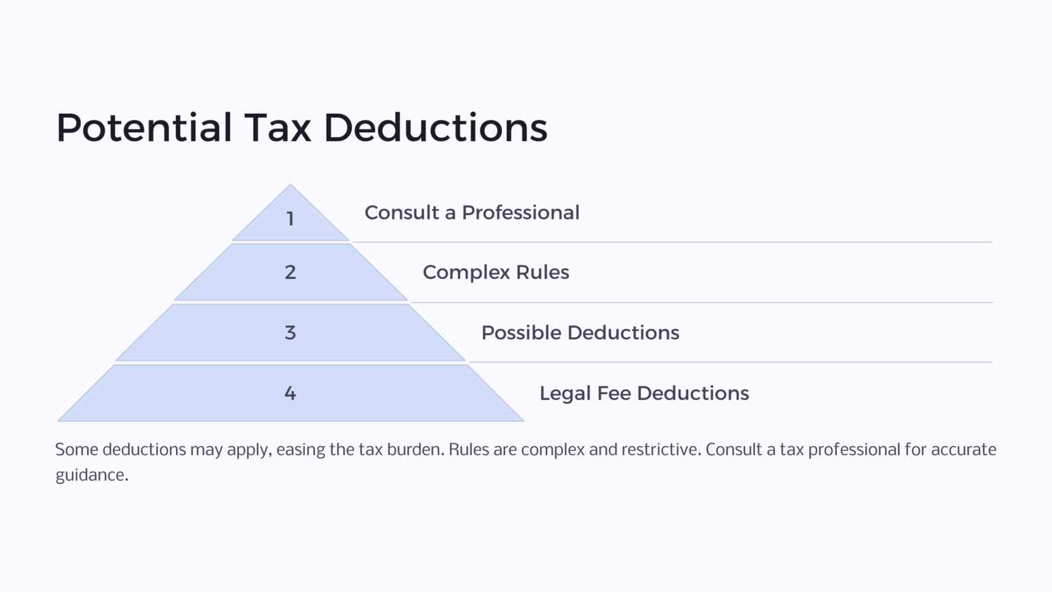 Taxation of Employment Related Settlement Payments - Benefits.com - We ...