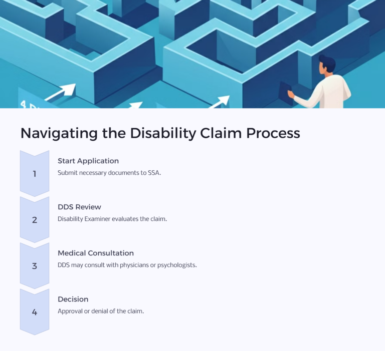 Understanding Fibromyalgia Disability Living Allowance - Benefits.com ...