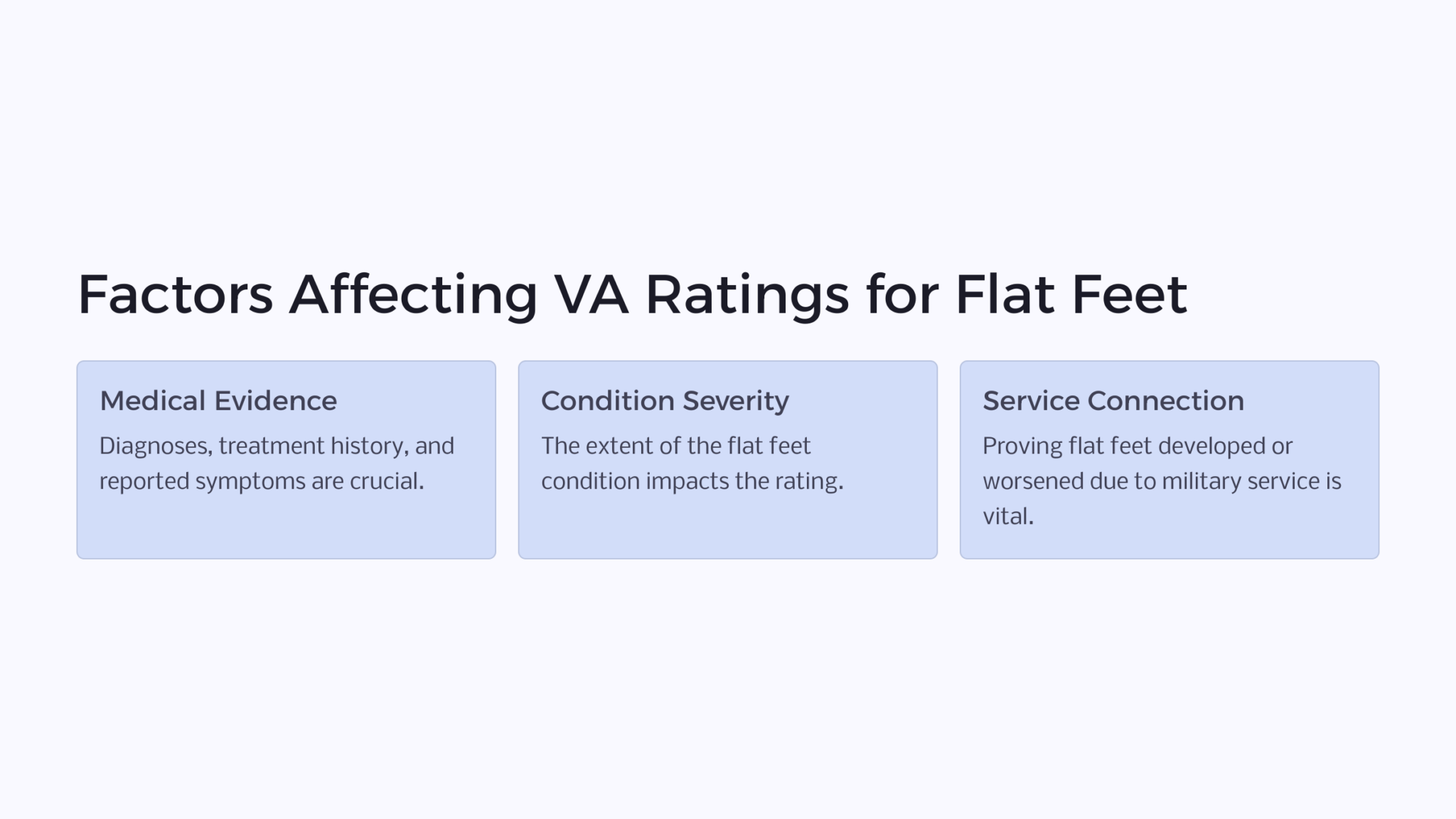 How To Get a VA Rating For Flat Feet - Benefits.com - We Make ...