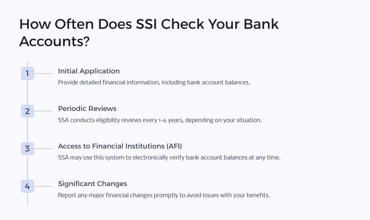 How Often Does SSI Check Your Bank Accounts?