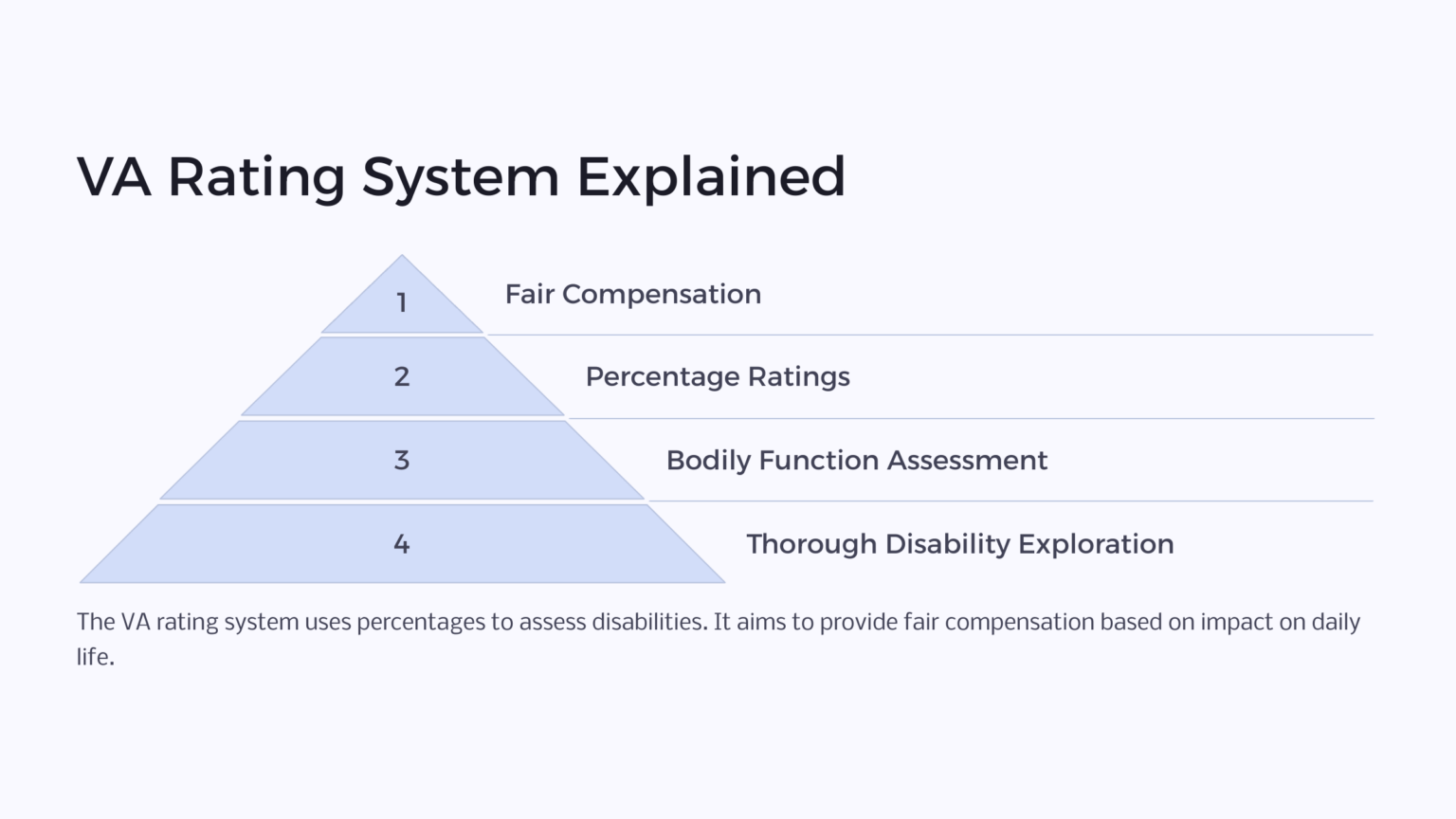 Shoulder VA Rating and Its Impact on Veterans - Benefits.com - We Make ...