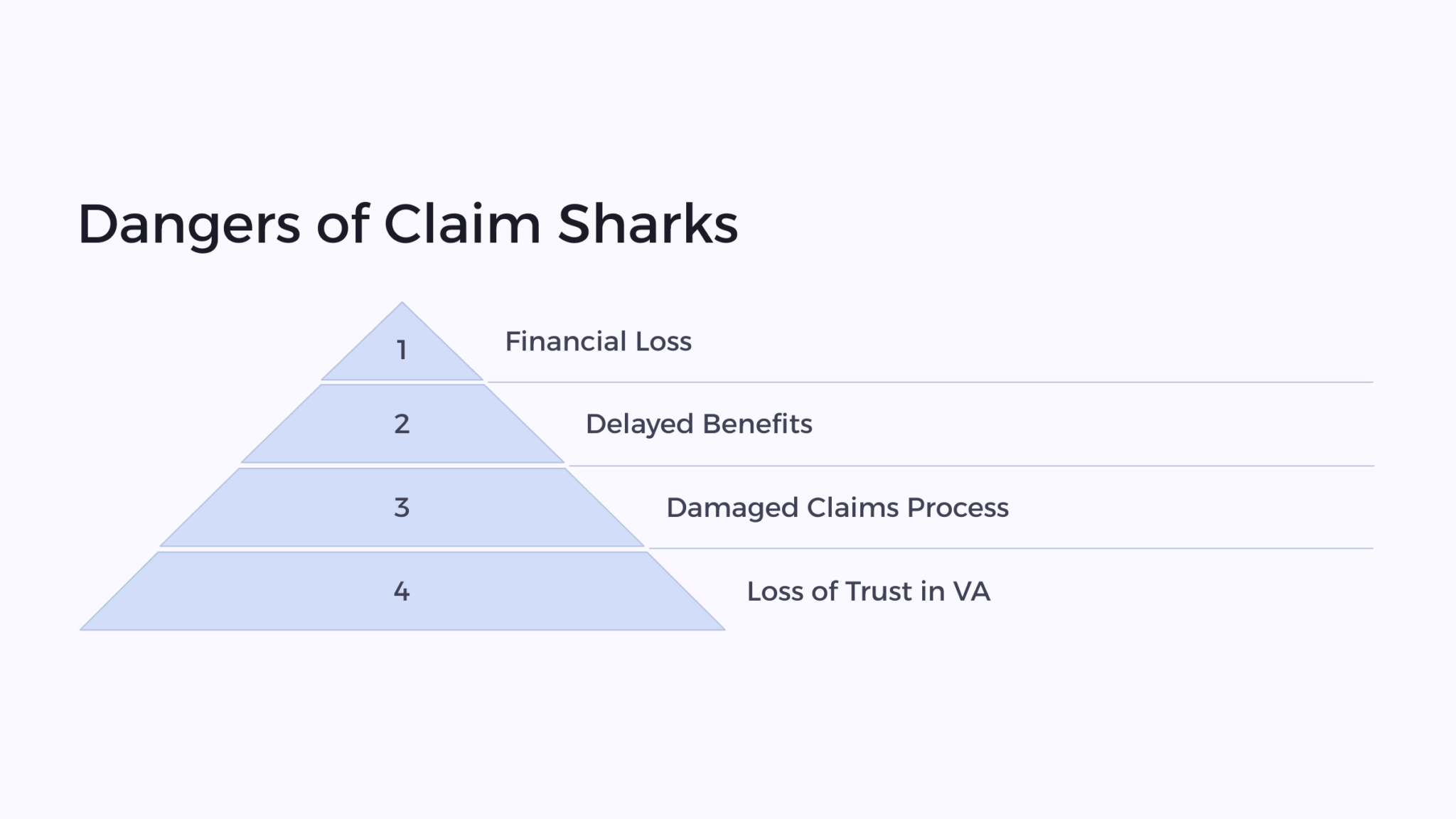 How to Avoid VA Claim Sharks - Benefits.com - We Make Government ...
