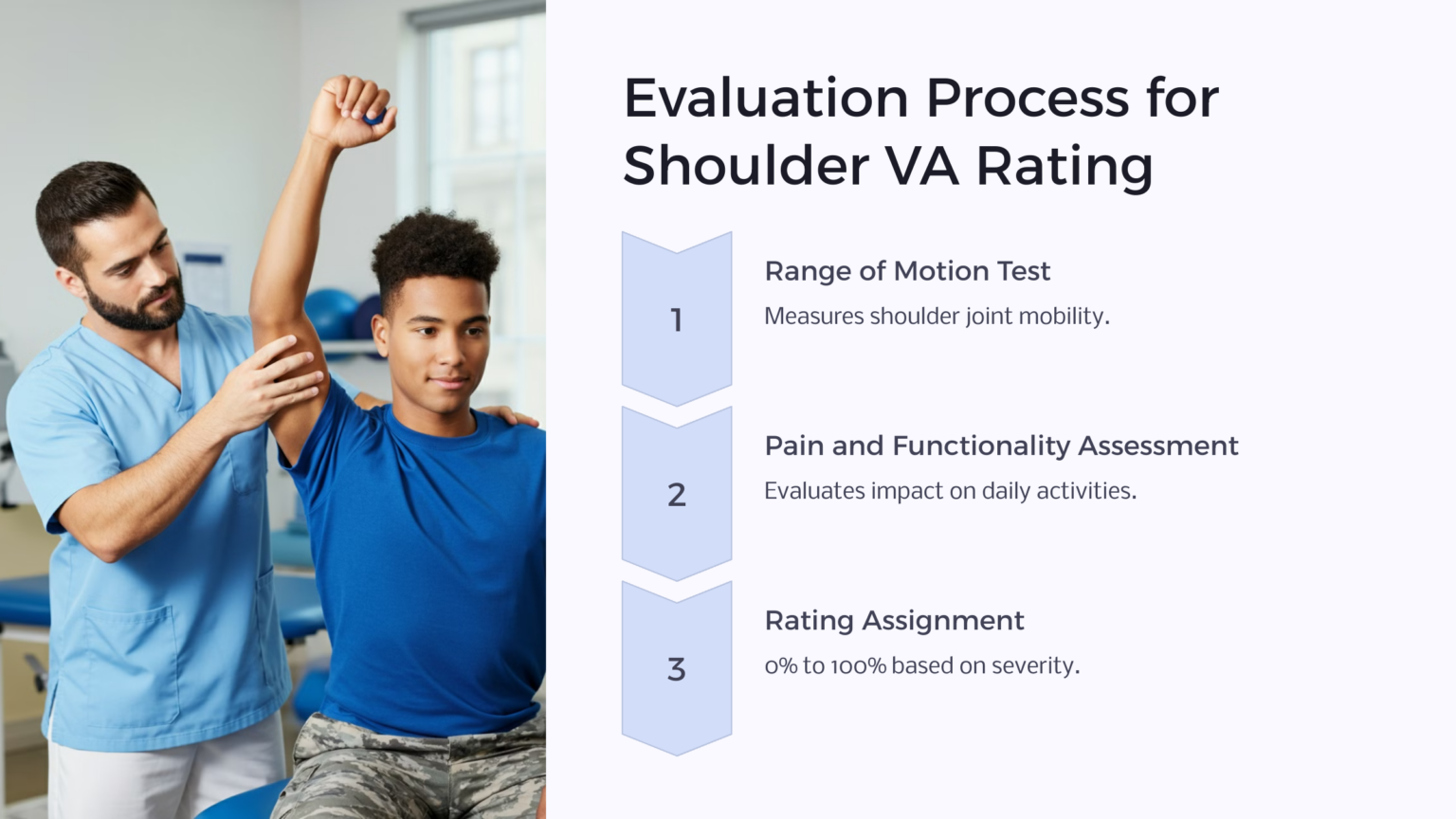 Shoulder VA Rating and Its Impact on Veterans - Benefits.com - We Make ...