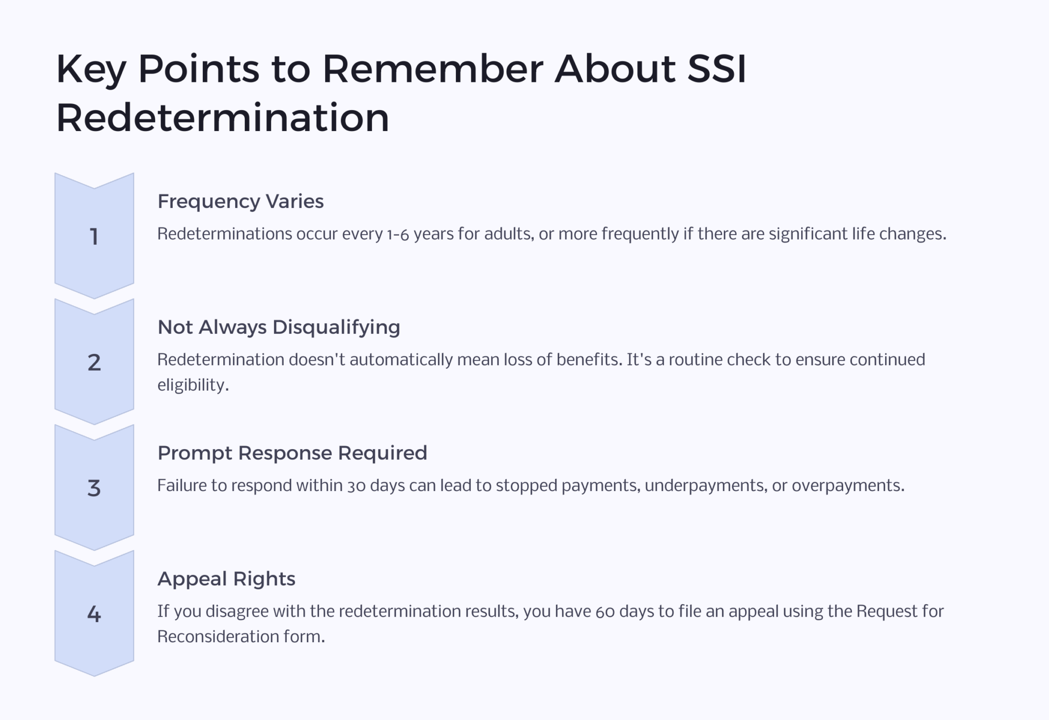 How Often Does SSI Check Your Bank Accounts?