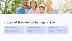 Shoulder VA Rating and Its Impact on Veterans - Benefits.com - We Make ...