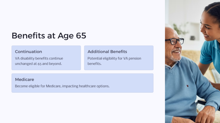 VA Disability: The Next Steps After 65 - Benefits.com - We Make ...