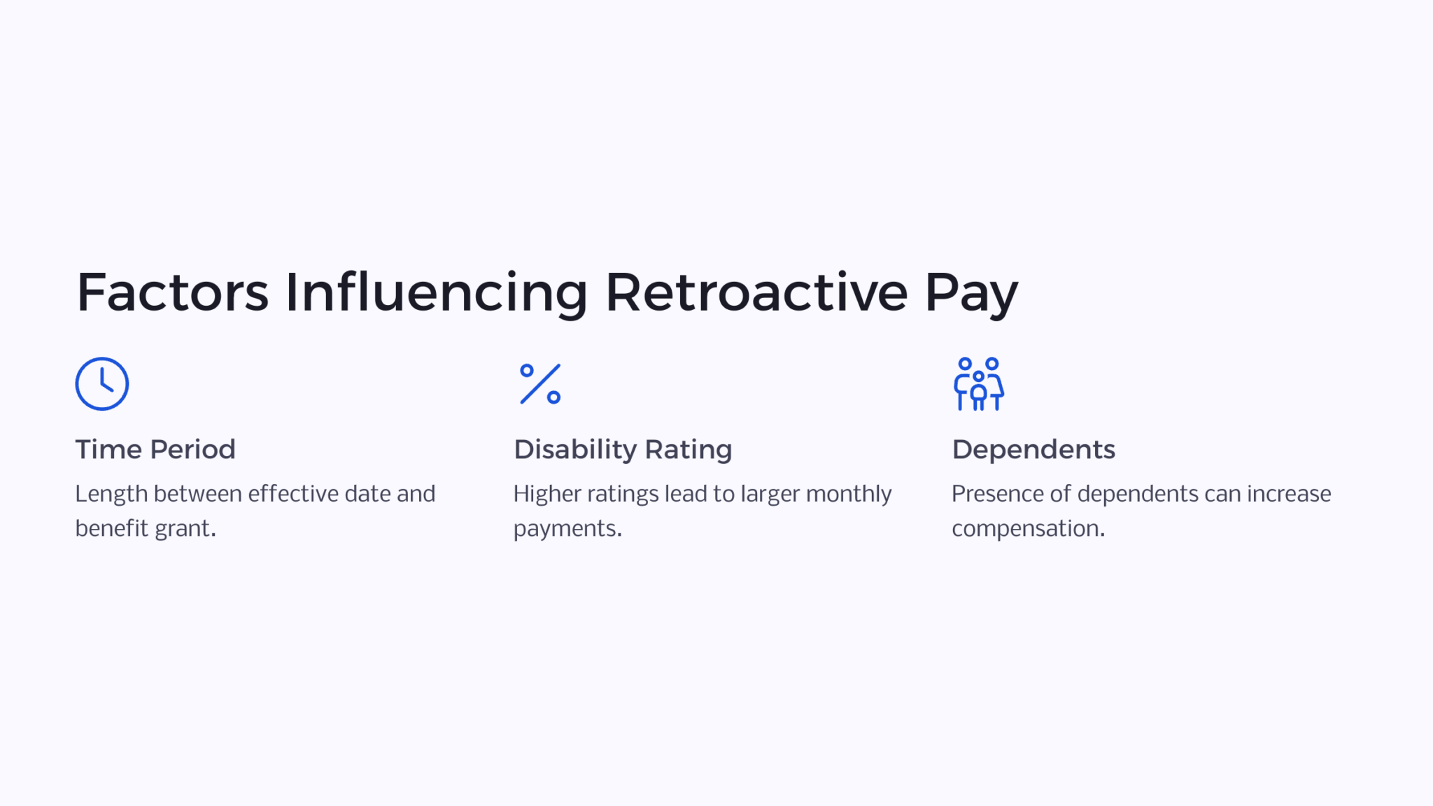 Here's How To Calculate Your Retro Disability Pay - Benefits.com - We Make Government Benefit ...