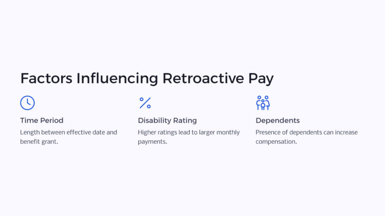 Here's How To Calculate Your Retro Disability Pay - Benefits.com - We ...