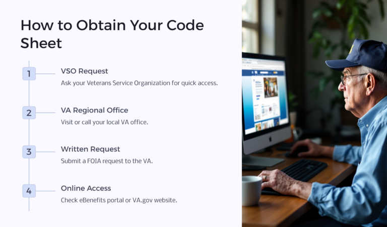 How to Utilize the VA Rating Code Sheet - Benefits.com - We Make ...
