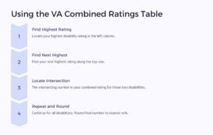Find Your Combined VA Ratings - Benefits.com - We Make Government ...