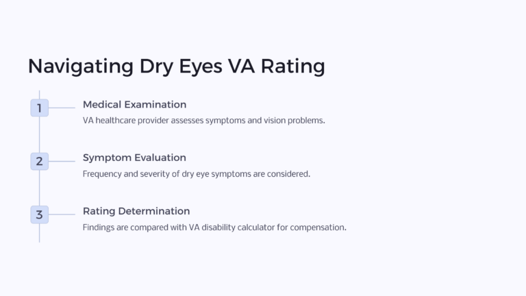 Dry Eyes VA Rating - Benefits.com - We Make Government Benefit Program ...