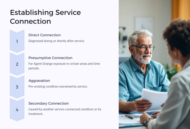 Understanding VA Disability Ratings for Hypothyroidism - Benefits.com ...