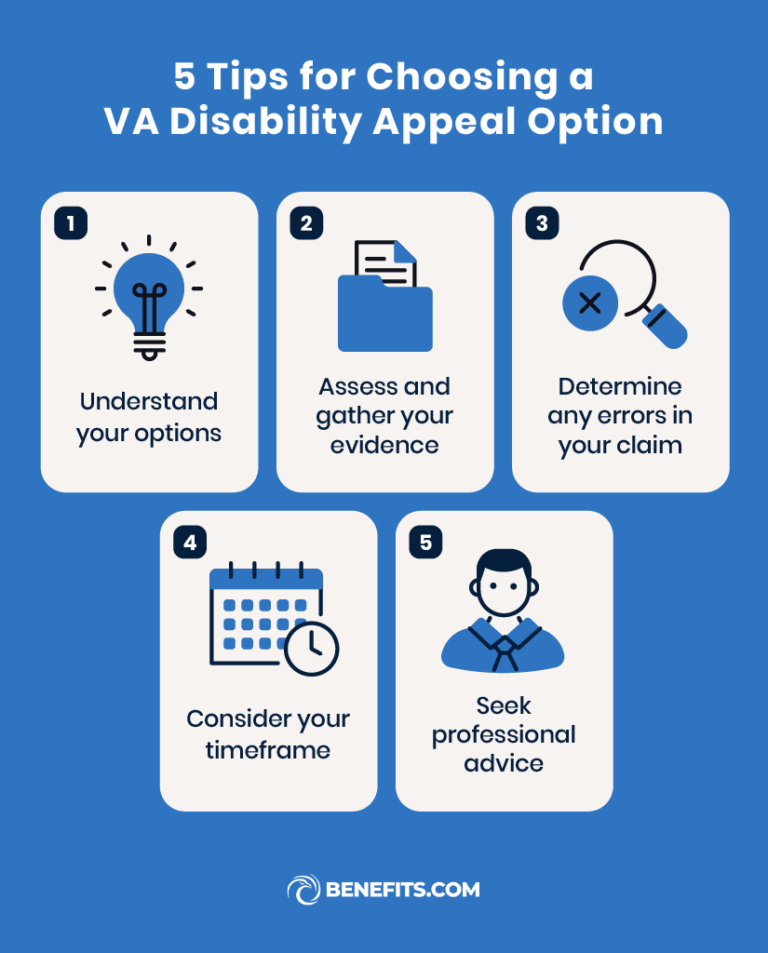 VA Disability Appeal Success Rate: Will I Win My Appeal? - Benefits.com ...